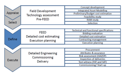 Project – Whitecastle Engineering Limited